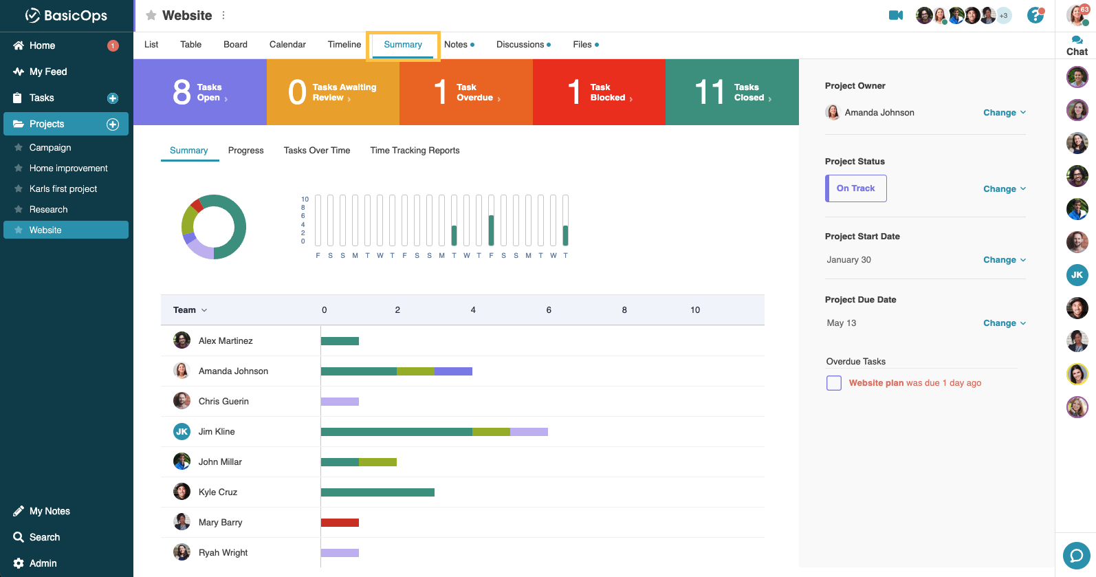 Summary View – BasicOps Help Center