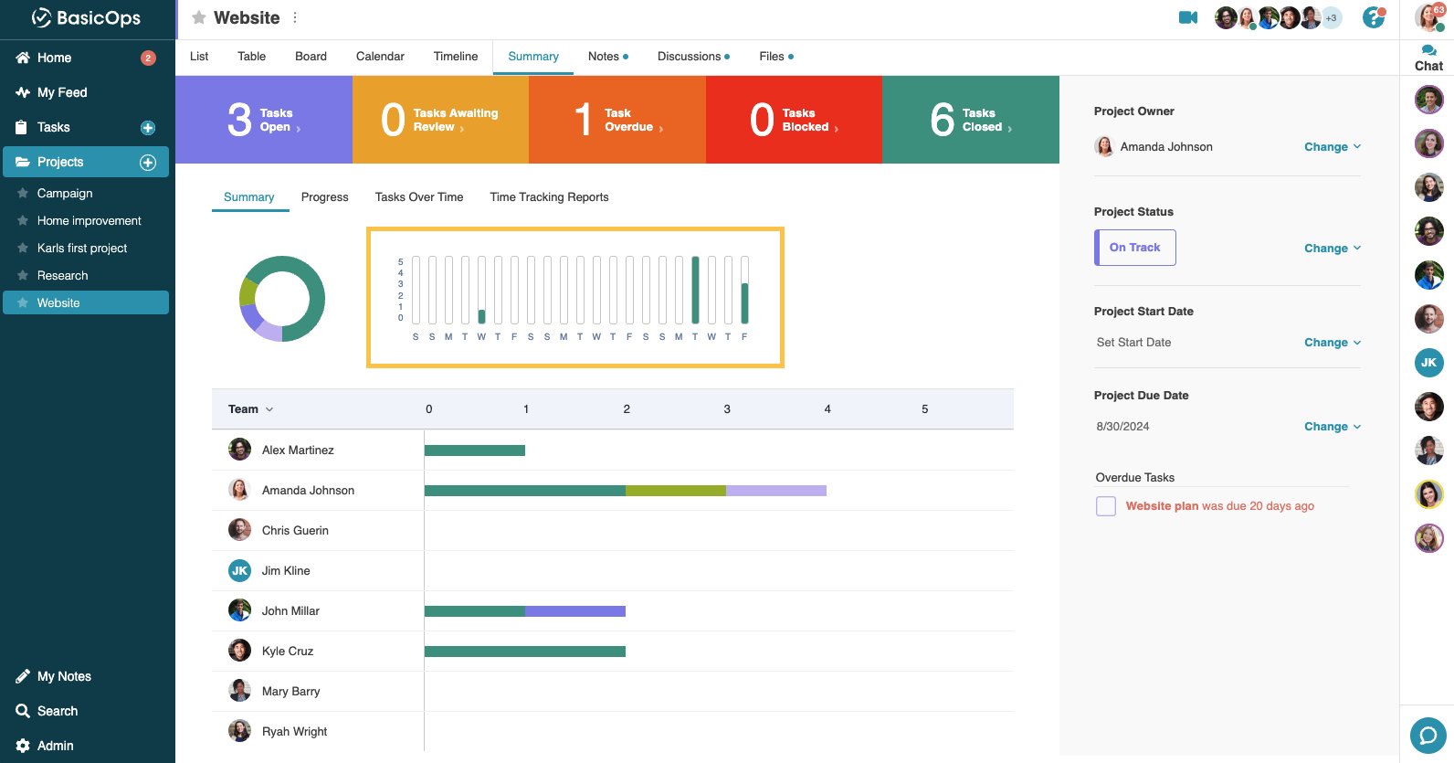 Summary View – BasicOps Help Center